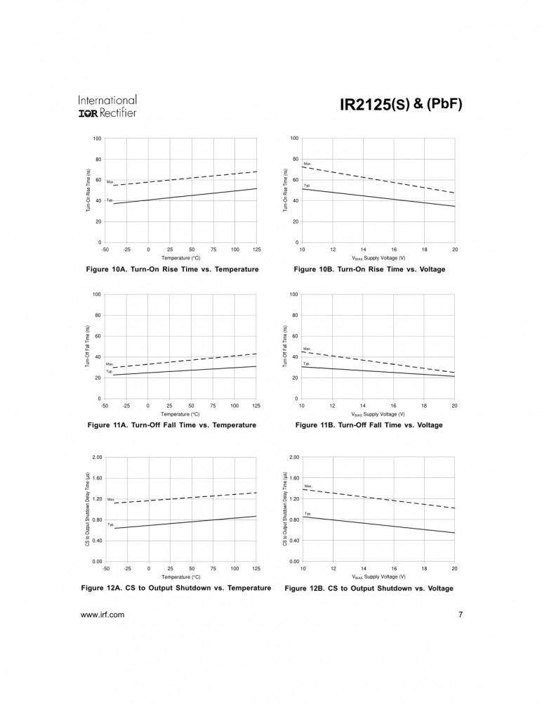 IR2125PBF technical document page 7
