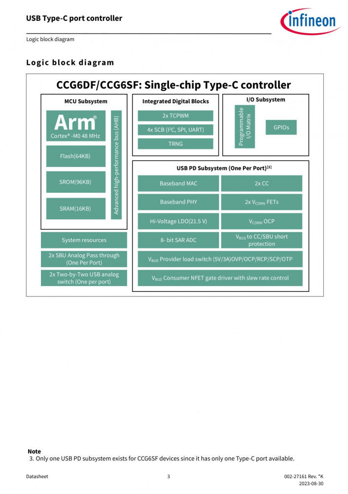 CYPD6128 technical document page 3