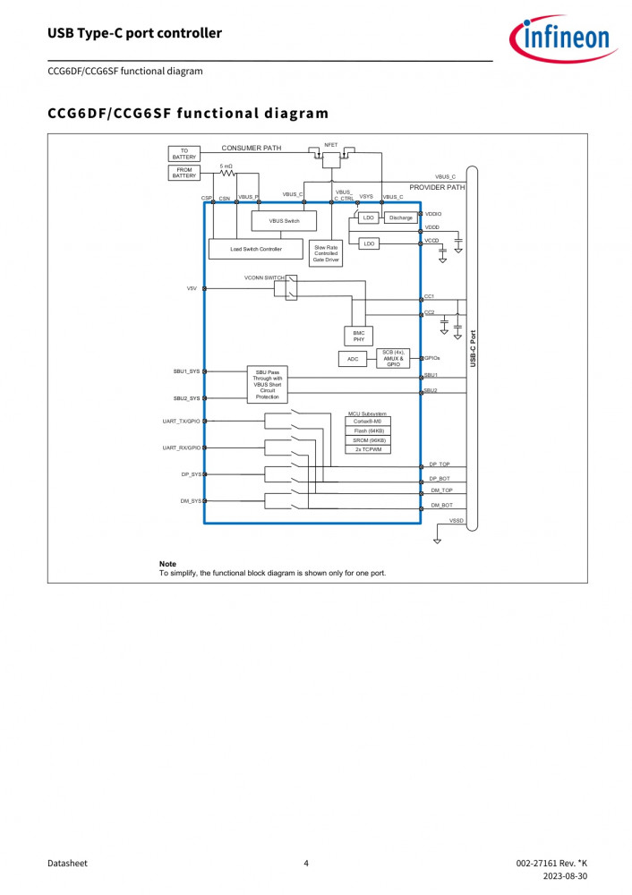 CYPD6128 technical document page 4
