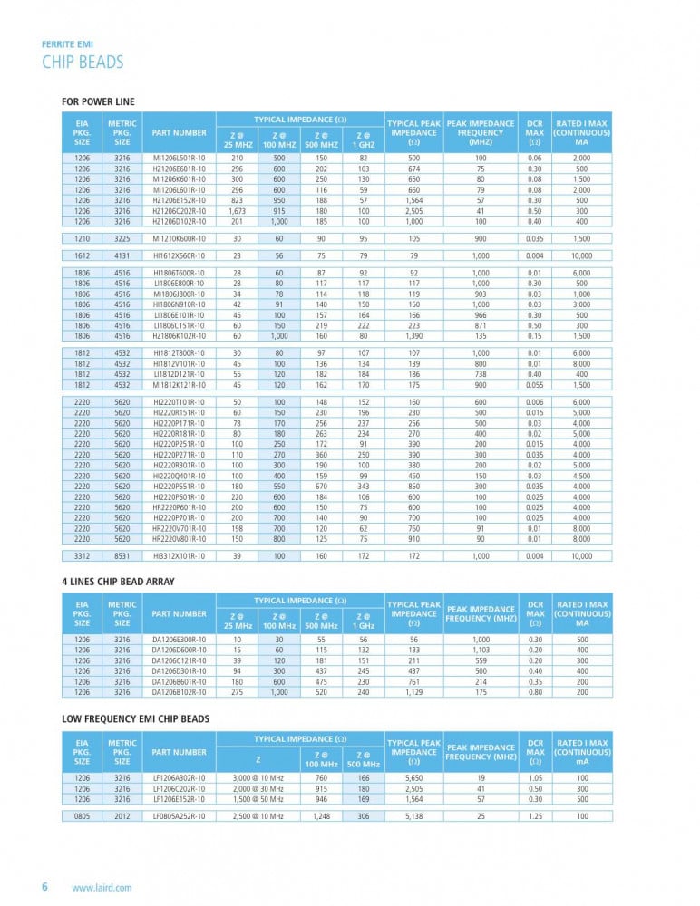 Laird EMI filtering and RF inductors document page 8