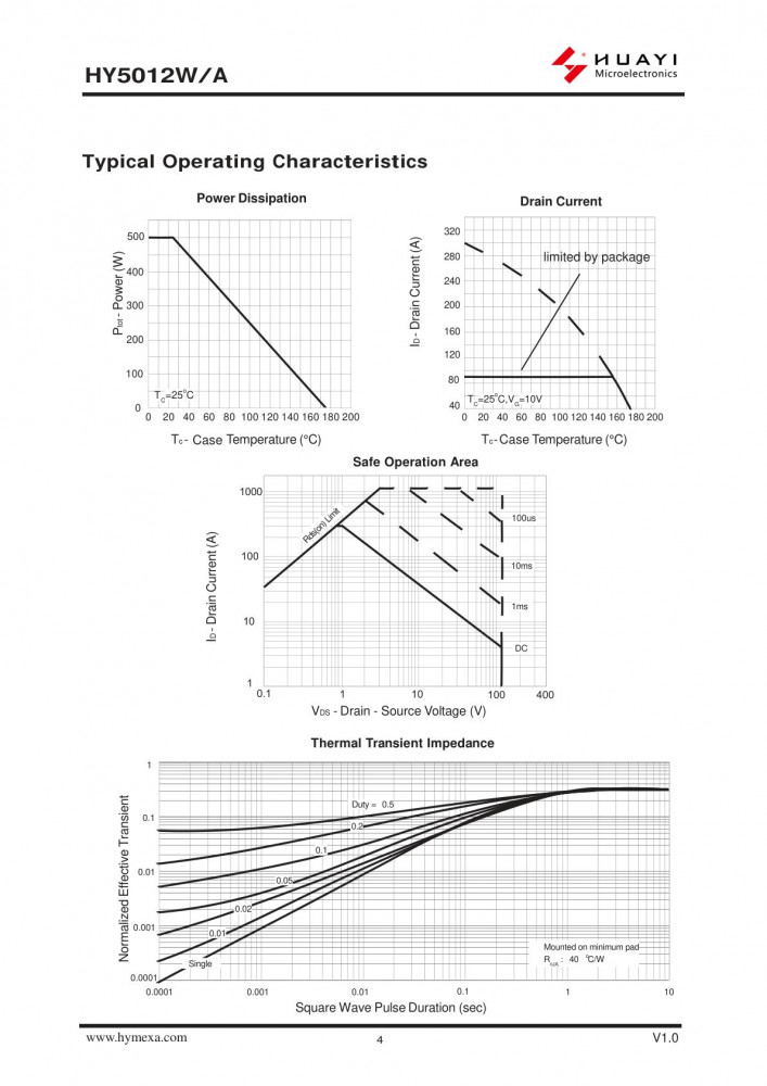 HY5012W datasheet page 4