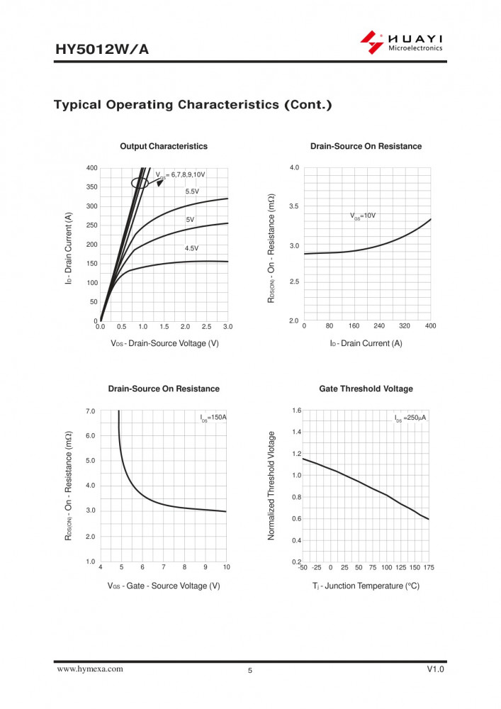HY5012W datasheet page 5
