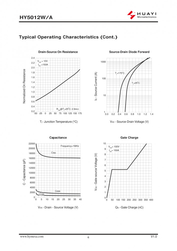 HY5012W datasheet page 6