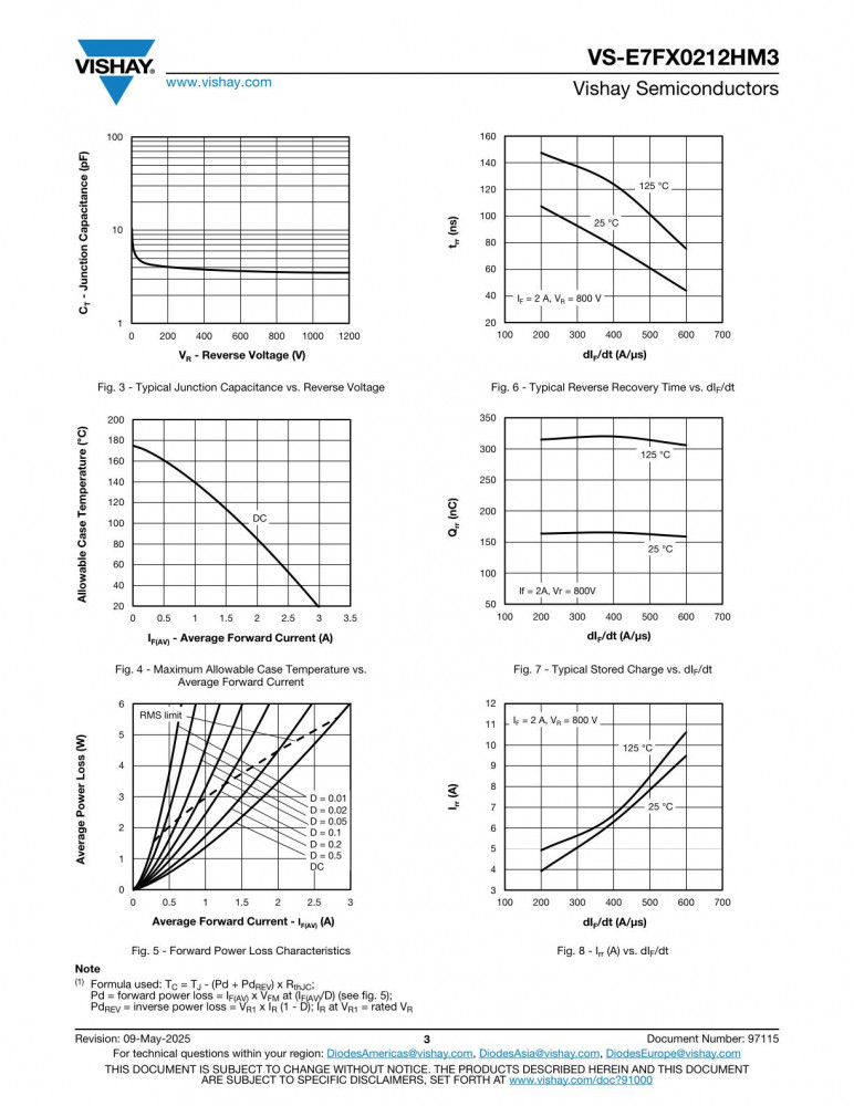 VS-E7FX0212HM3/I datasheet page 3