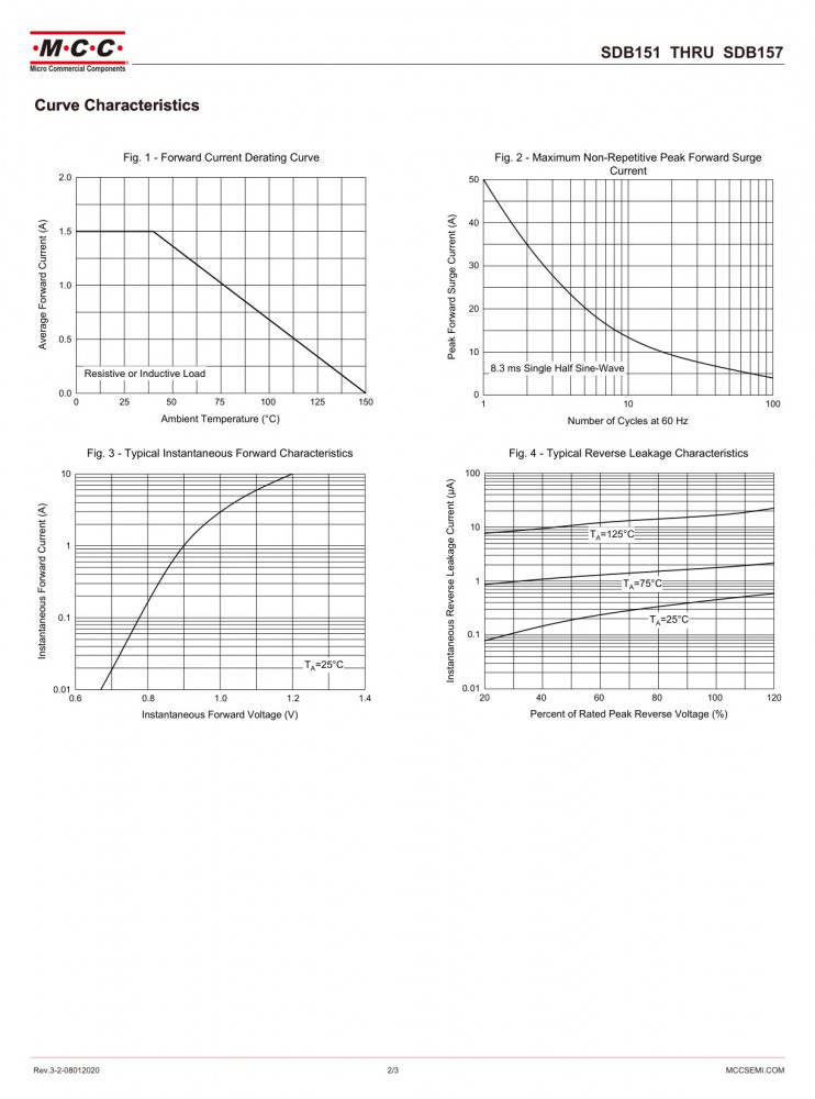 MCC SDB153-TP datasheet page 2