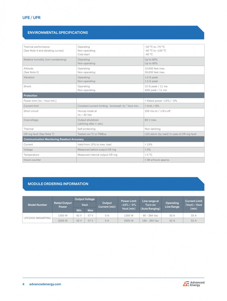 UFE and UFR series technical document, page 4