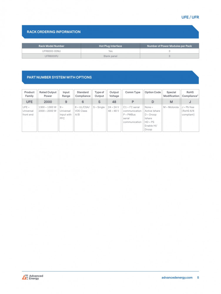 UFE and UFR series technical document, page 5