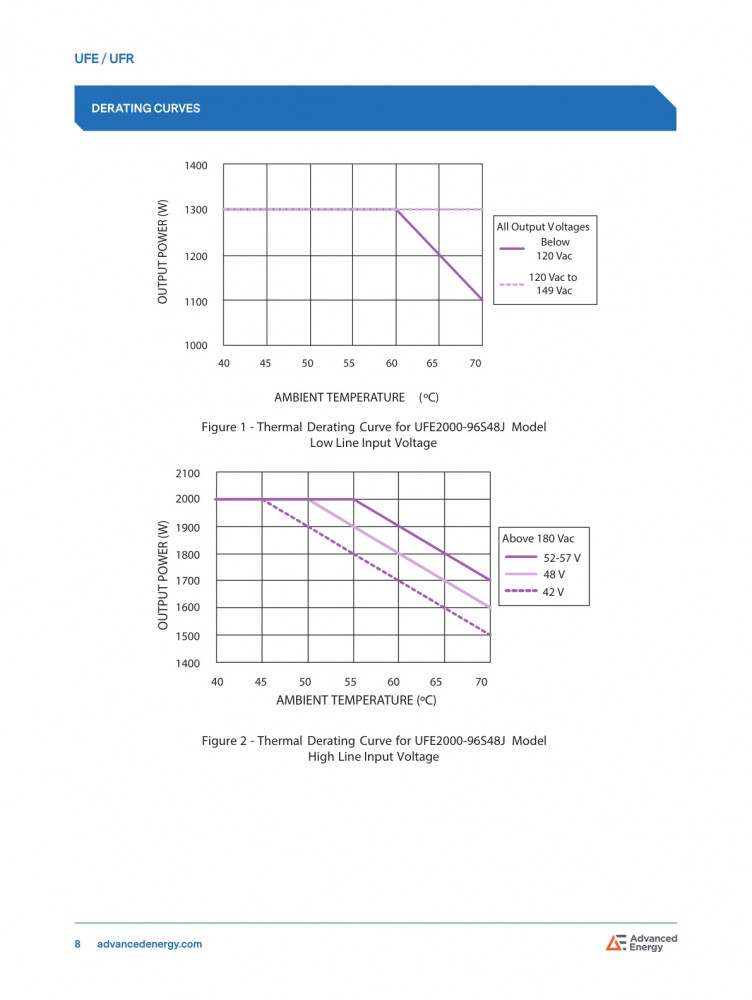 UFE and UFR series technical document, page 8