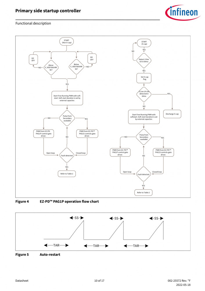 CYPAP112A3-10SXQ document page 10