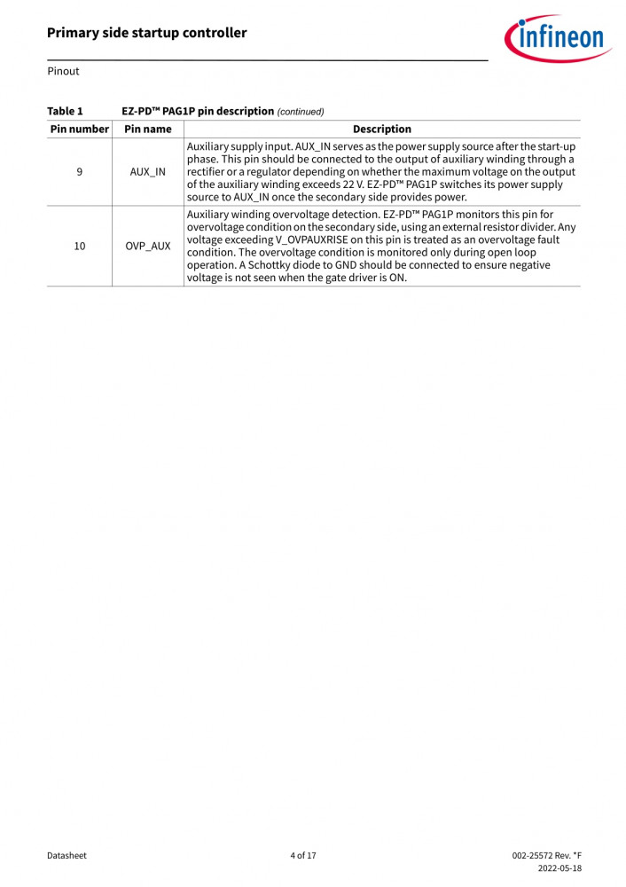 CYPAP112A3-10SXQ document page 4