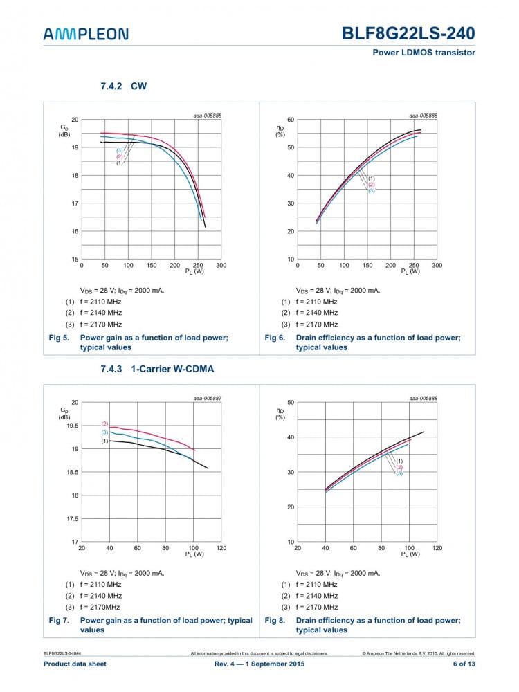 BLF8G22LS-240U datasheet page 6