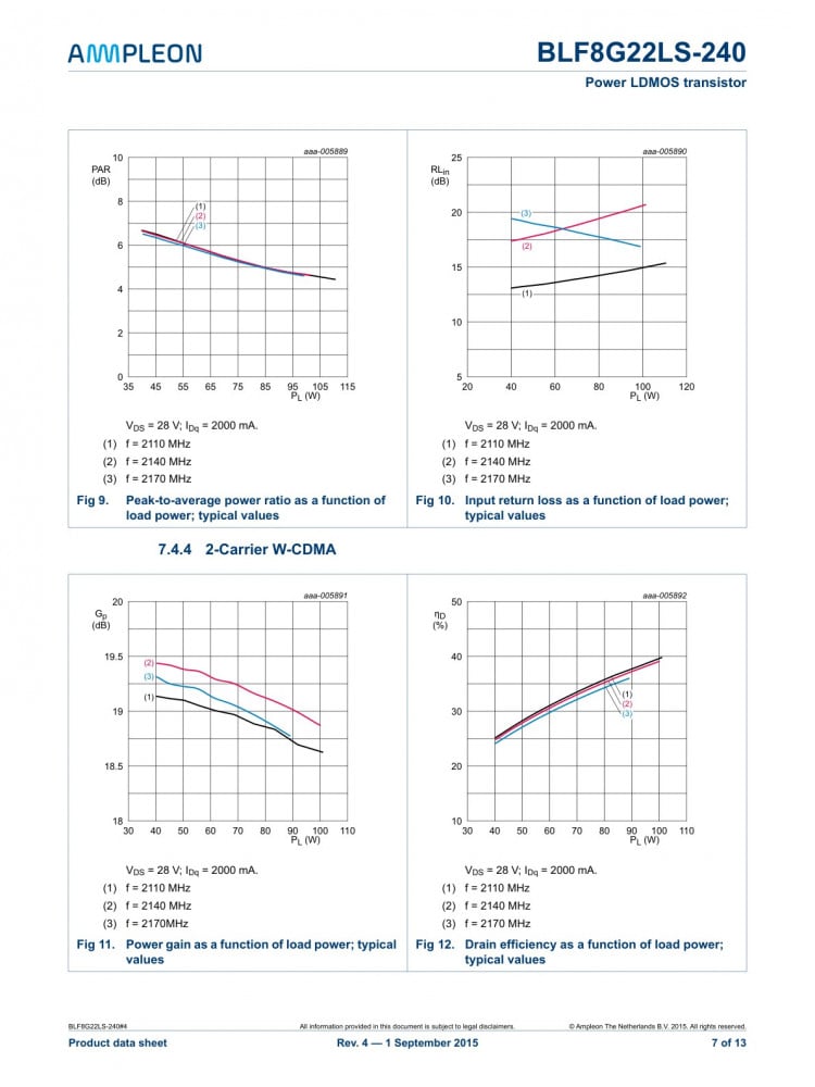 BLF8G22LS-240U datasheet page 7