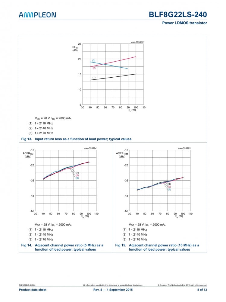 BLF8G22LS-240U datasheet page 8