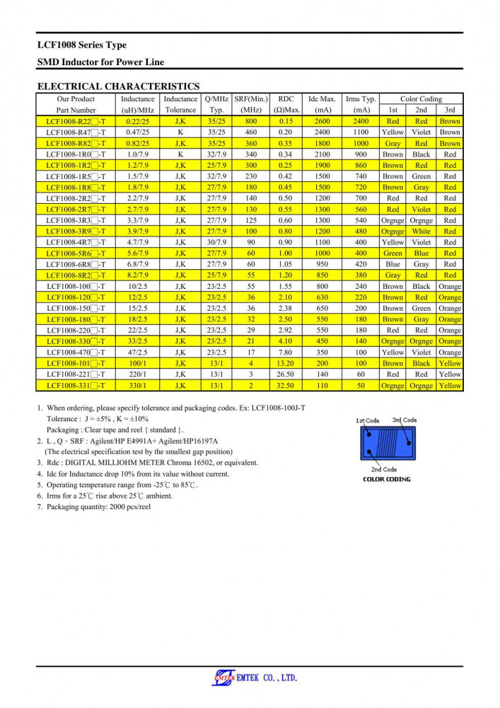 EMTEK LCF1008 series document page 2