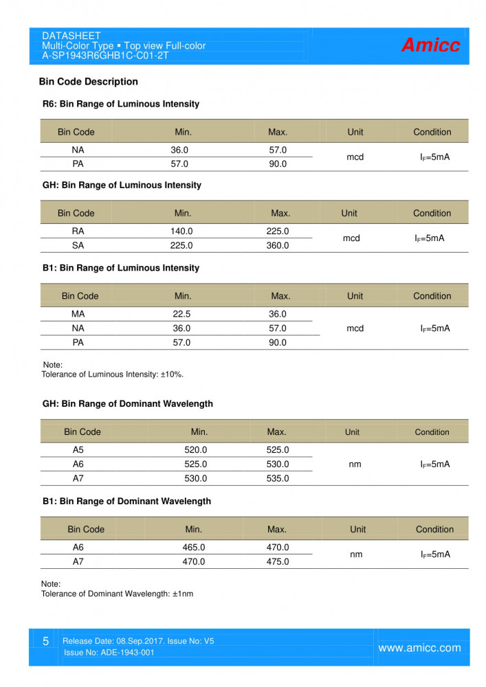 A-SP1943R6GHB1C-C01-2T datasheet page 5