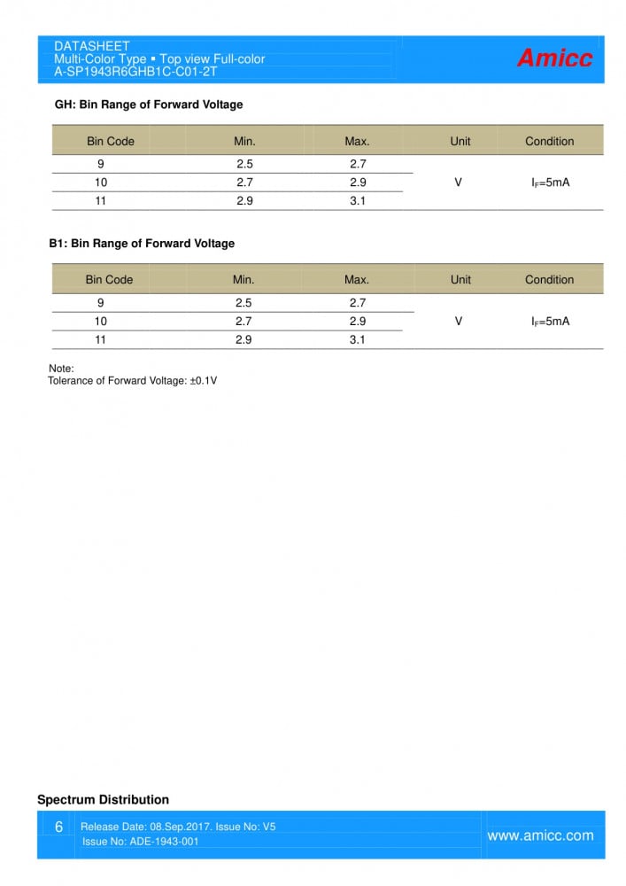 A-SP1943R6GHB1C-C01-2T datasheet page 6