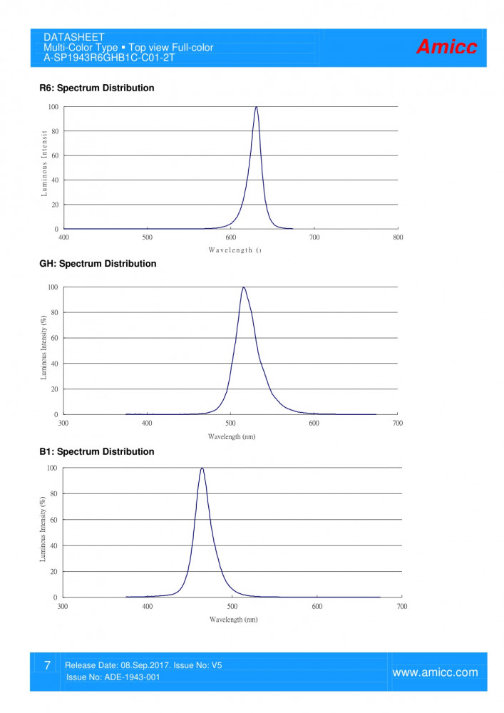 A-SP1943R6GHB1C-C01-2T datasheet page 7