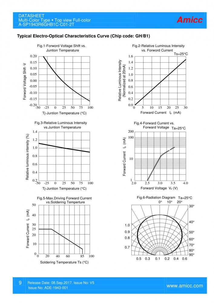 A-SP1943R6GHB1C-C01-2T datasheet page 9