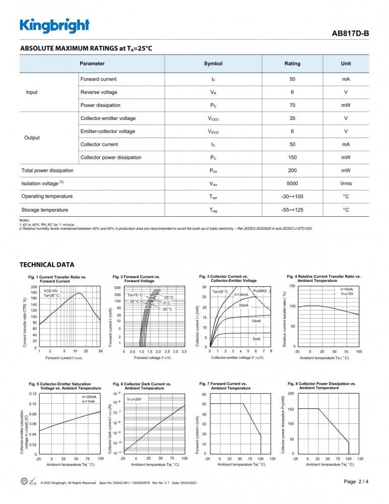 AB817D-B datasheet page 2