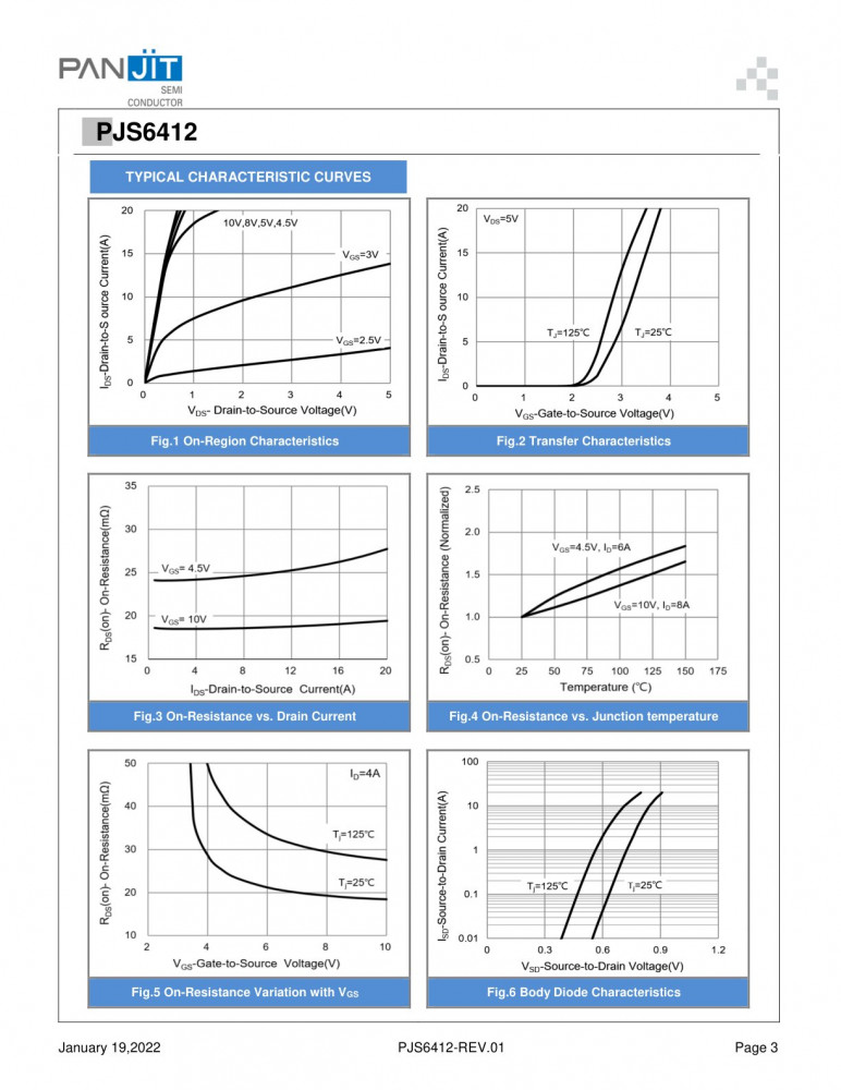 PJS6412 datasheet page 3