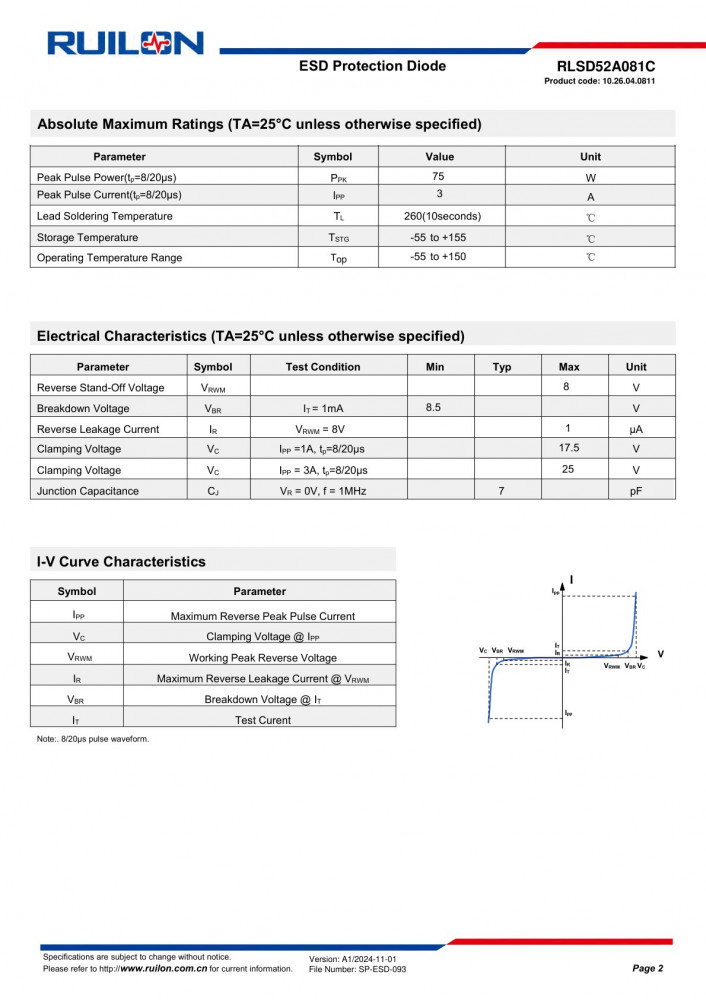RLSD52A081C datasheet page 2