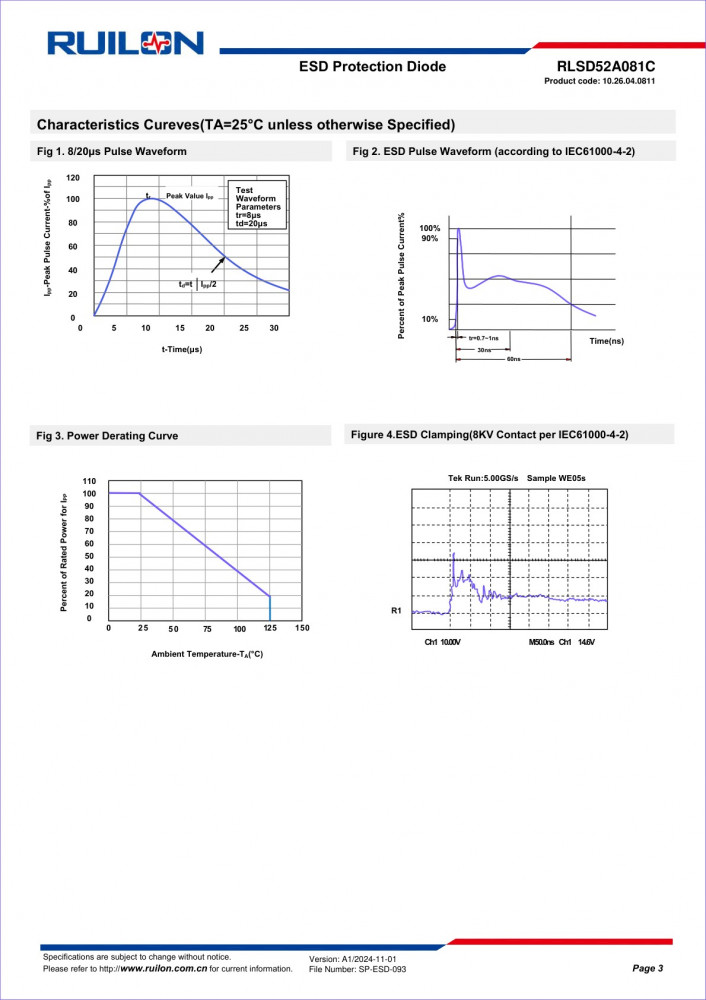 RLSD52A081C datasheet page 3