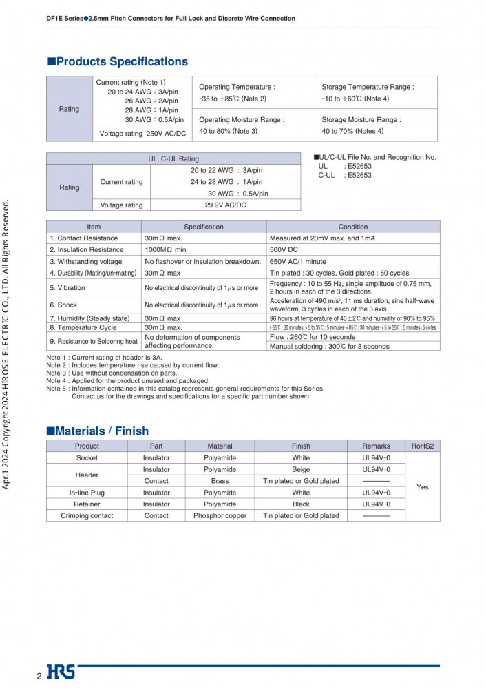DF1E datasheet page 2