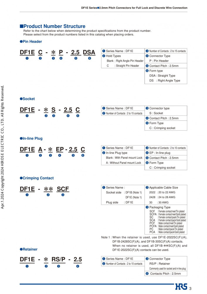 DF1E datasheet page 3