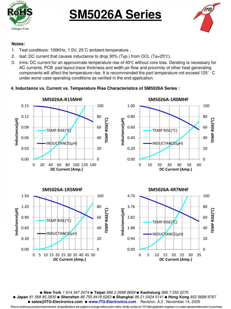 SM5026A technical document page 2