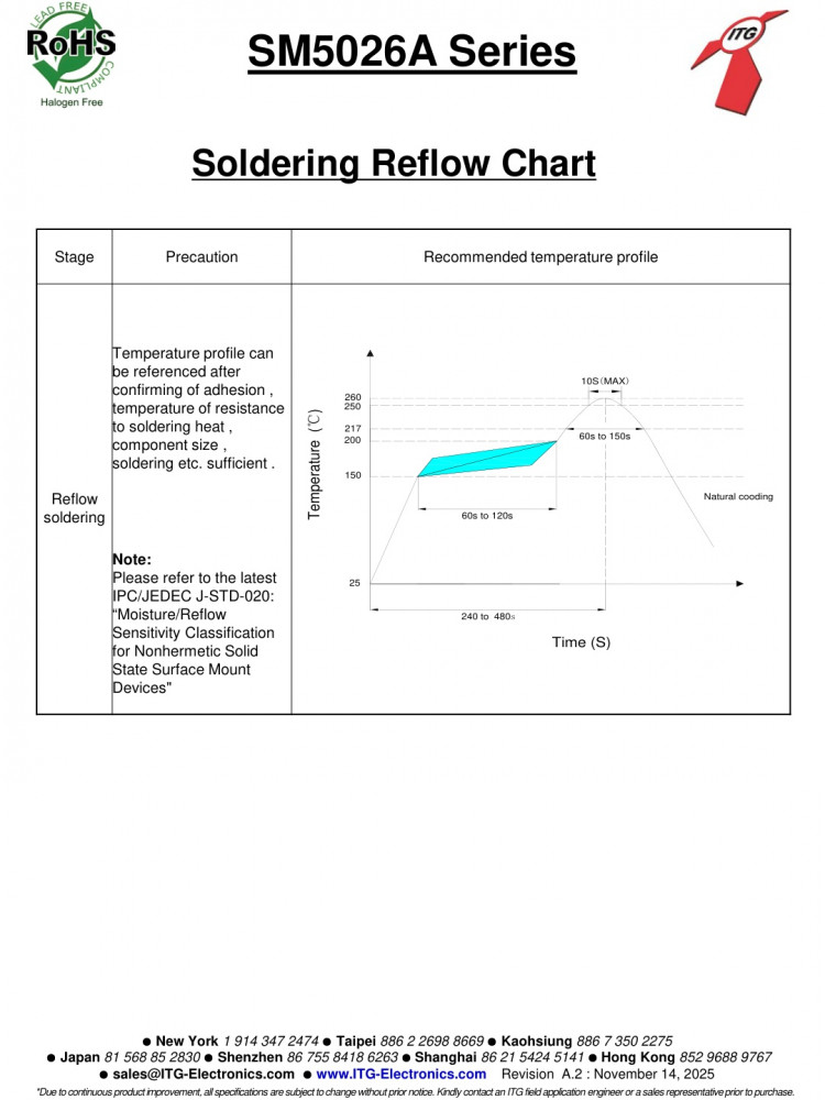 SM5026A technical document page 6