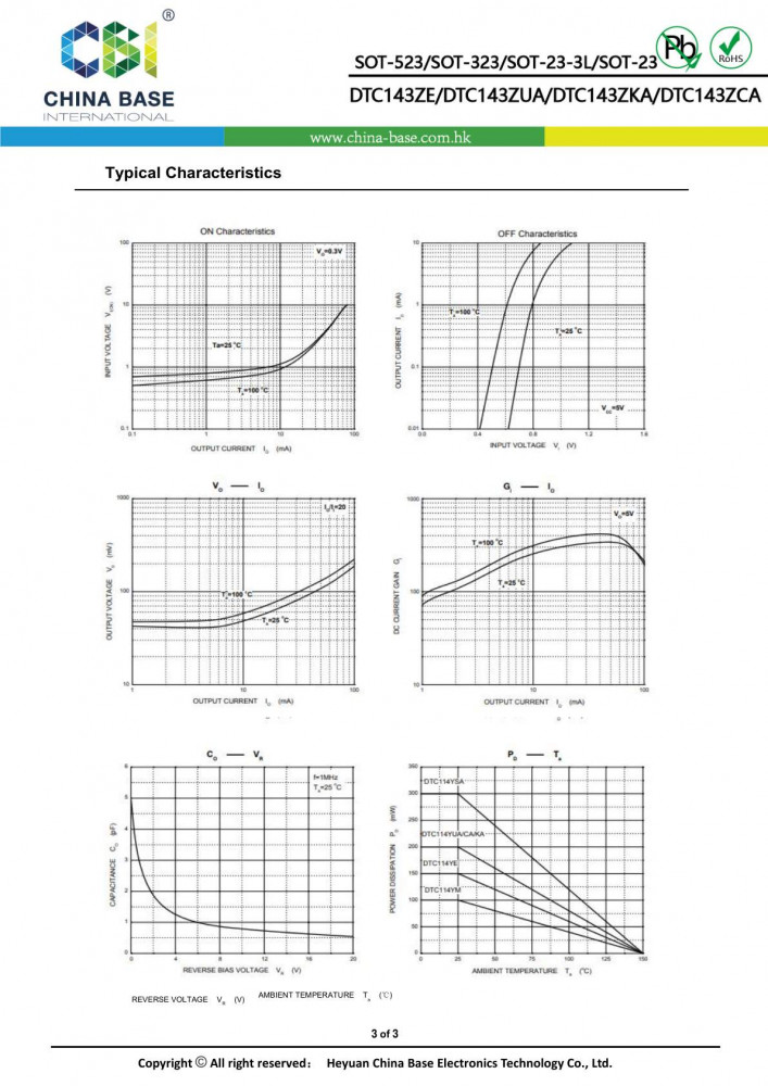DTC143ZKA datasheet page 3