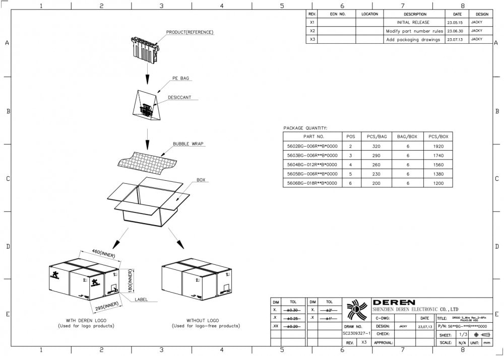 DEREN product document page 3