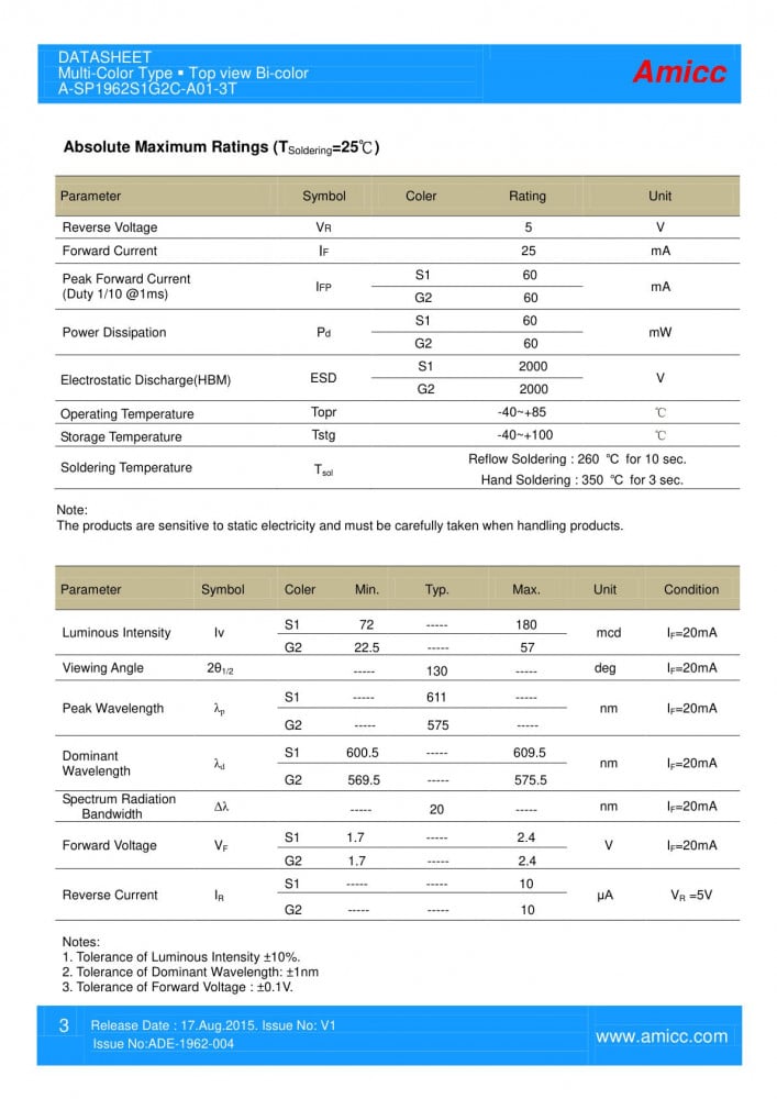 A-SP1962S1G2C-A01-3T approval sheet page 3