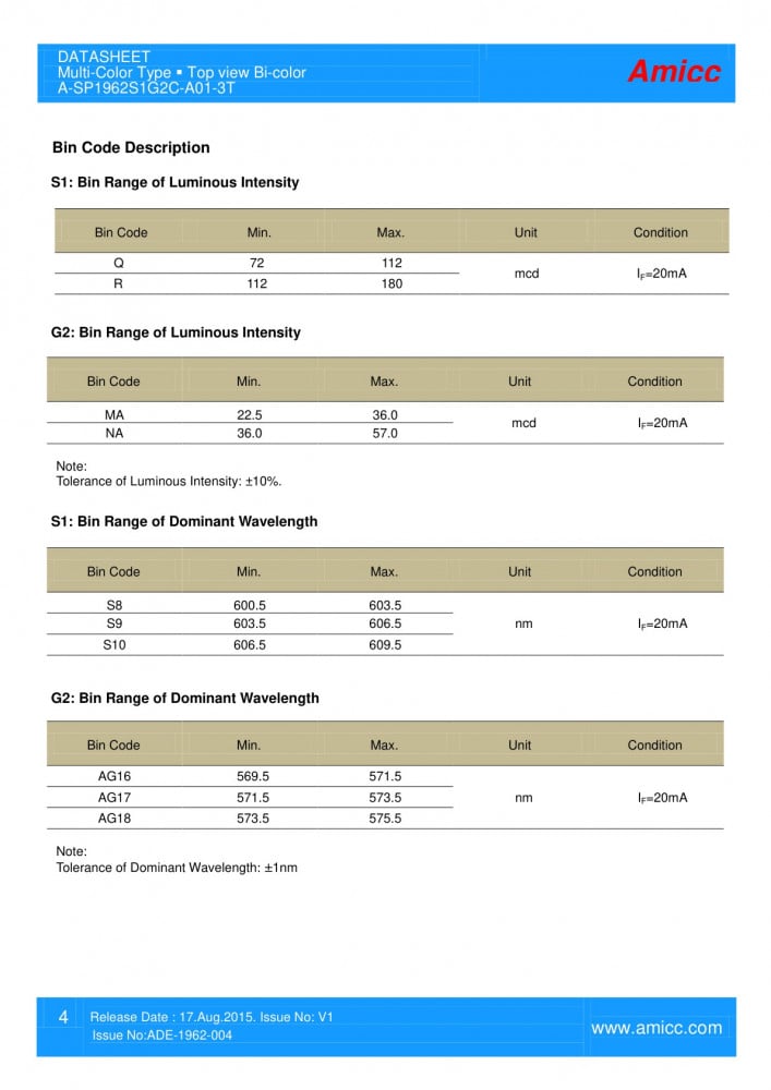 A-SP1962S1G2C-A01-3T approval sheet page 4