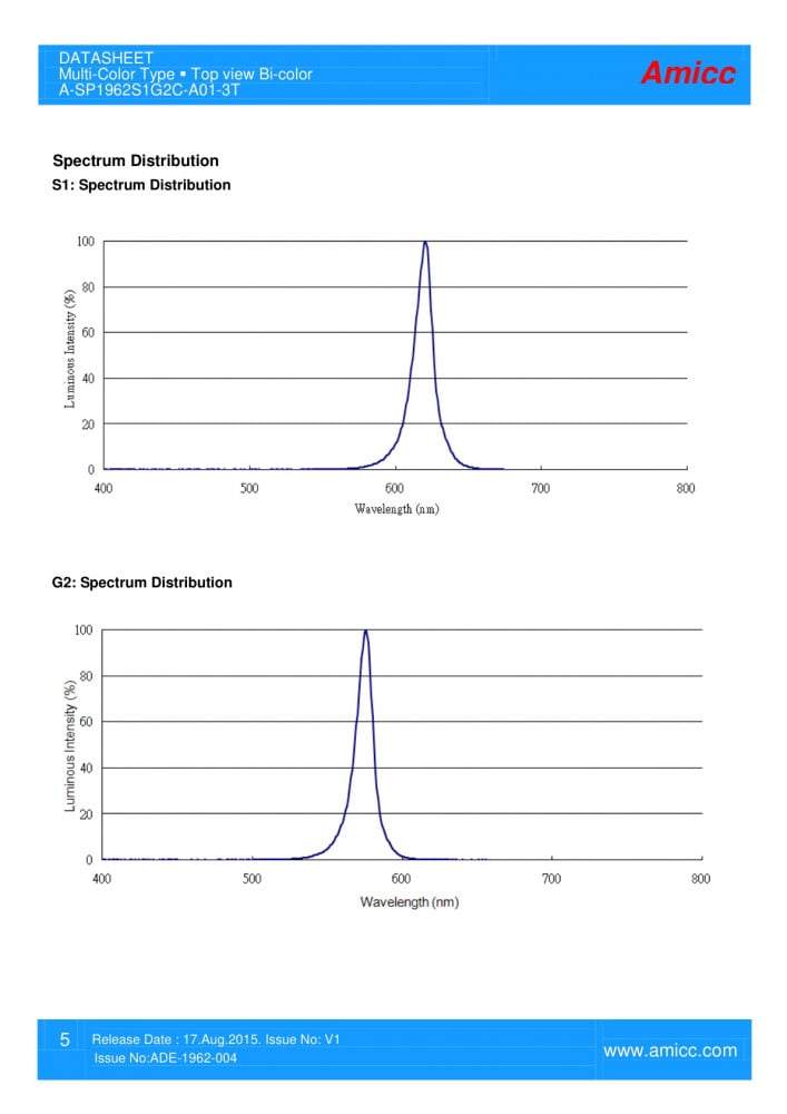 A-SP1962S1G2C-A01-3T approval sheet page 5