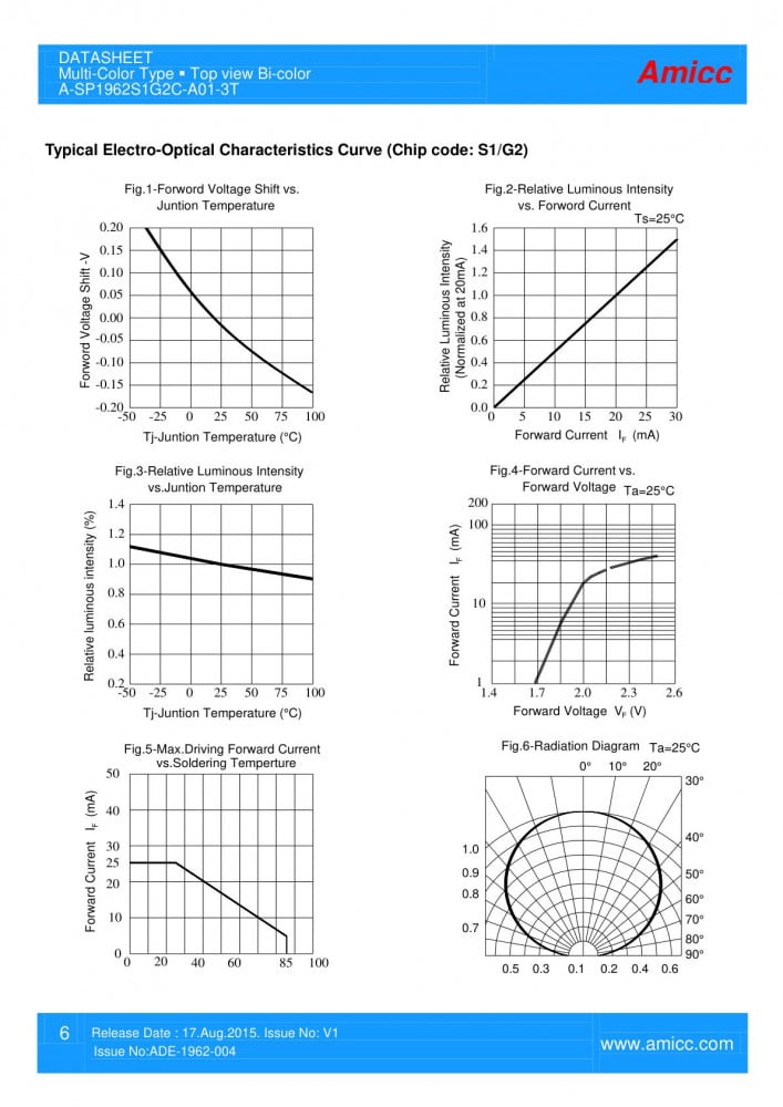 A-SP1962S1G2C-A01-3T approval sheet page 6