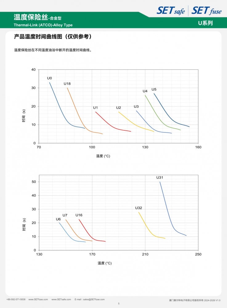 SET U6 datasheet page 5