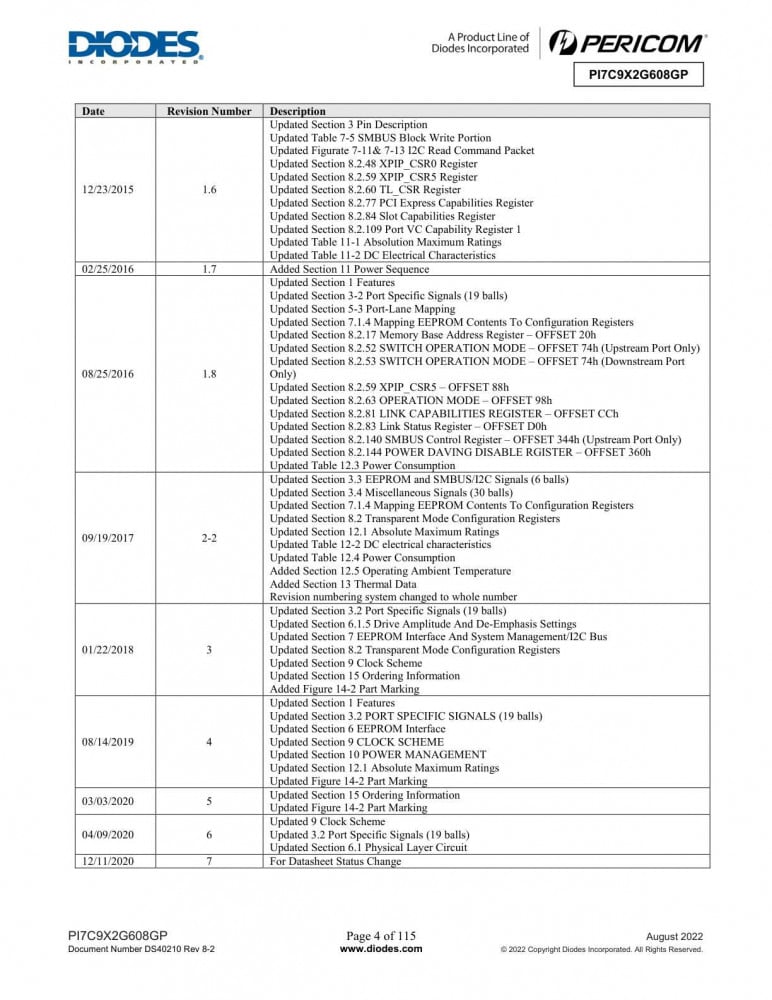 PI7C9X2G608GPCNJEX datasheet page 4