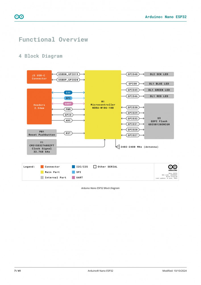Arduino Nano ESP32 document page 7