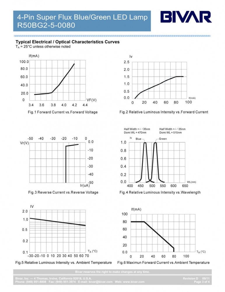 R50BG2-5-0080 optical curves