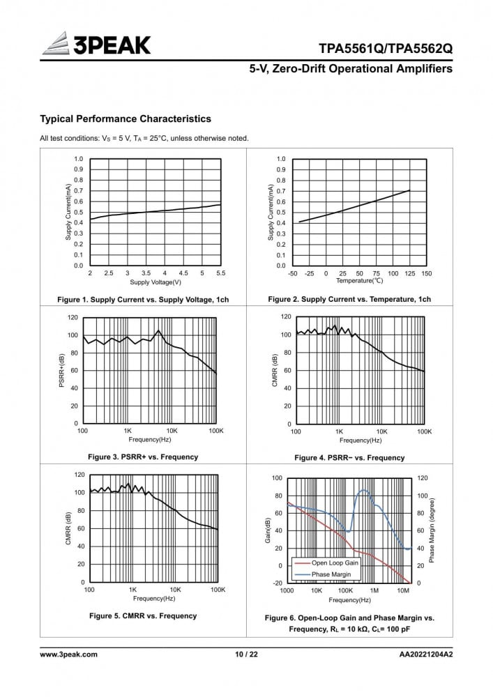 TPA5562Q datasheet page 10