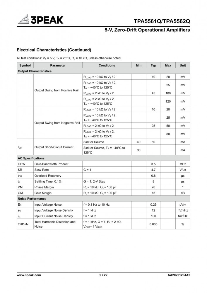 TPA5562Q datasheet page 9