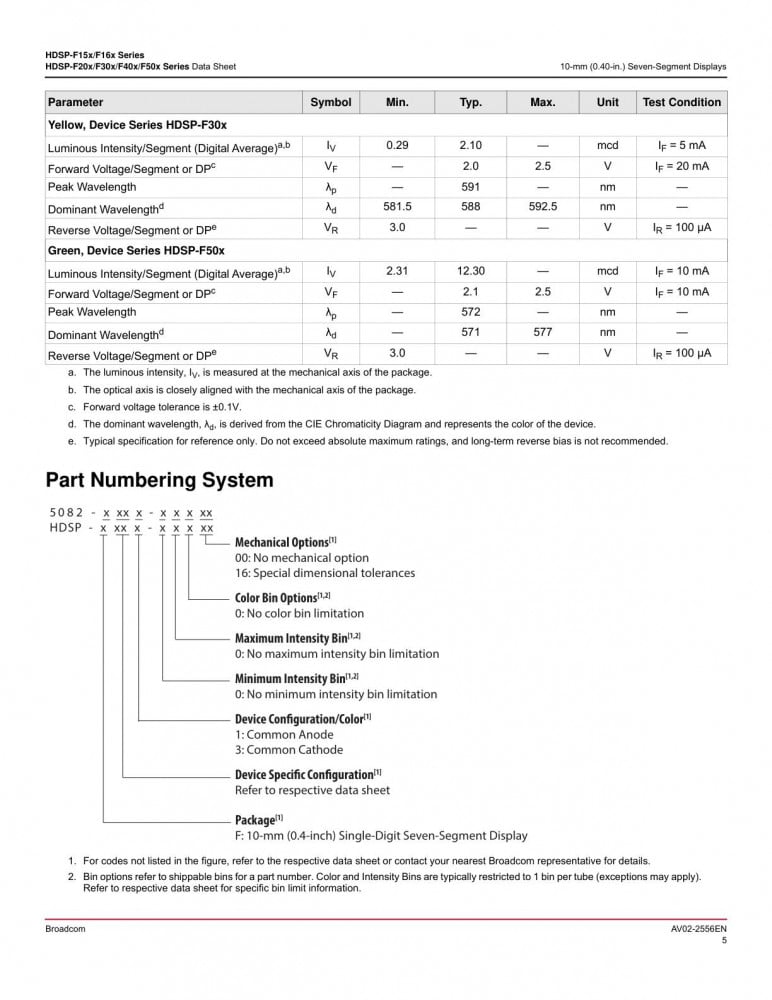 HDSP-F503-LM000 datasheet page 5