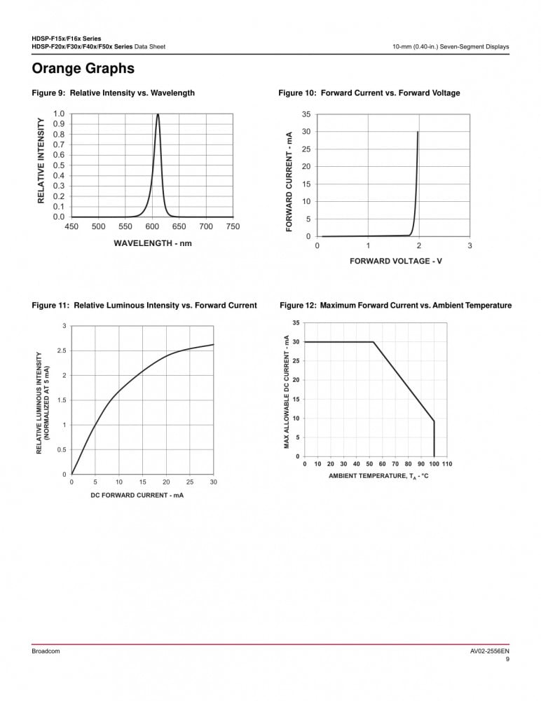 HDSP-F503-LM000 datasheet page 9