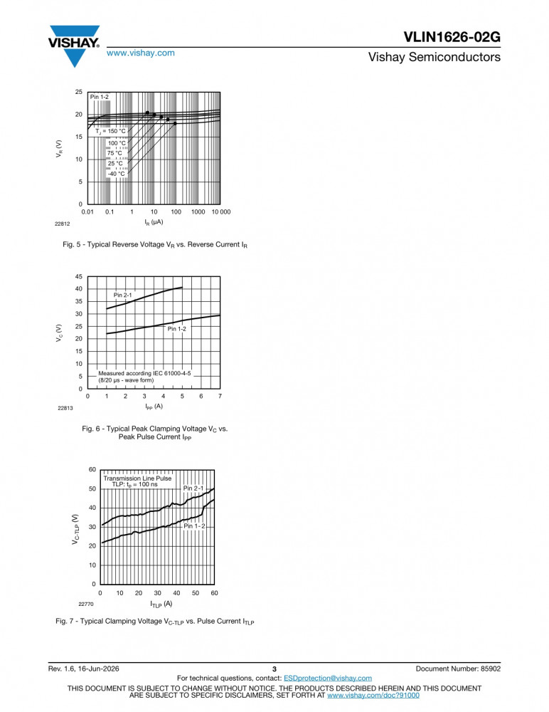 VLIN1626-02G datasheet page 3