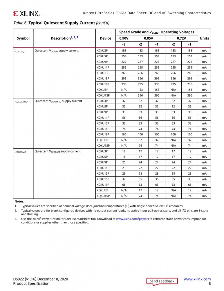 AMD XCKU3P datasheet page 8
