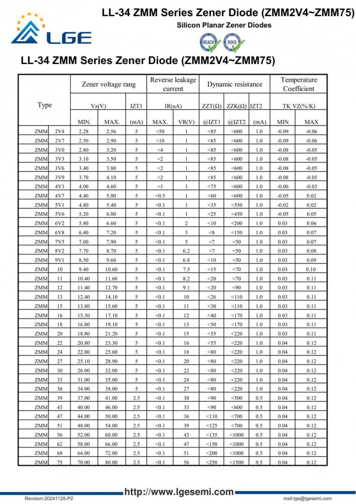 LGE ZMM series datasheet page 2