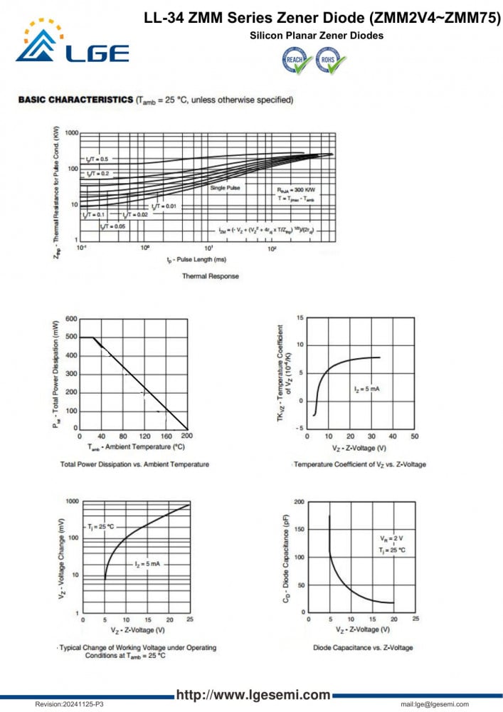 LGE ZMM series datasheet page 3