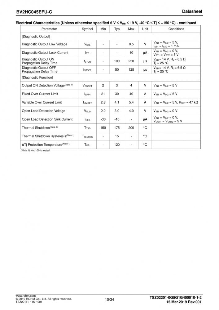 BV2HC045EFU-CE2 datasheet page 10