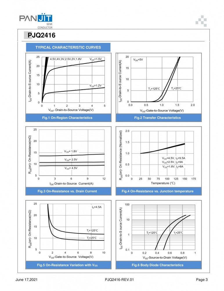 PJQ2416 datasheet page 3